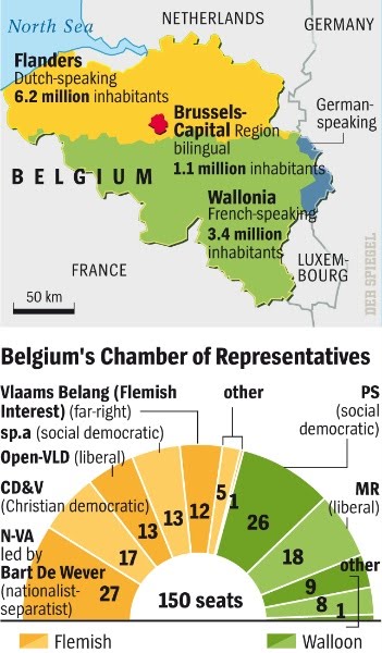 War News Updates: Is Belgium About To Break-Up Into Two Countries?