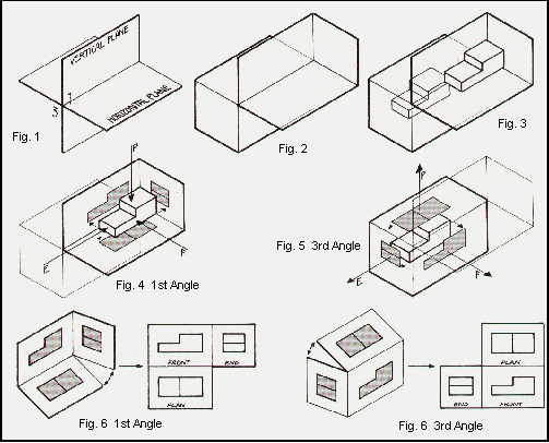 when art meets design: Orthographic Projection