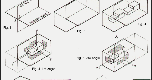 Symbols For 1st And 3rd Angle Projection - Design Talk