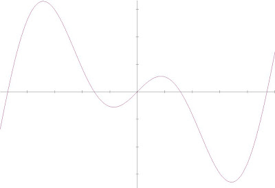 funciones trigonometricas: graficas de las razones trigonometricas