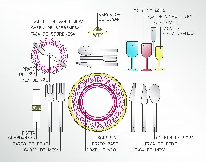 Cooking Recipes: Mesa Posta Correctamente