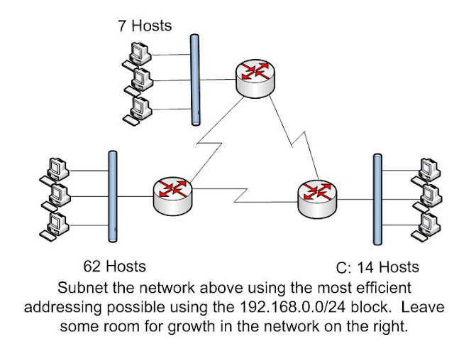 Learning Network Engineering: VLSM & Summarization