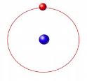 PARTICULAS FUNDAMENTALES DEL ATOMO