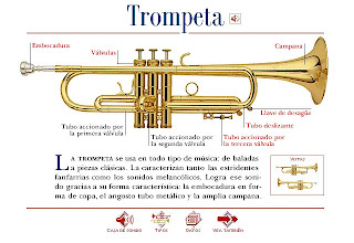 Nuestros instrumentos: La trompeta