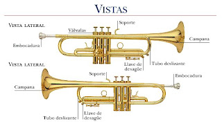 Nuestros instrumentos: La trompeta
