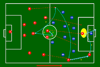 antoniomenendezdeportes: FÚTBOL / ESTRATEGIAS (OFENSIVAS)