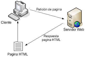 Ingeniería de Sistemas UT: Primer TechLab: Teoría - Instalación y ...