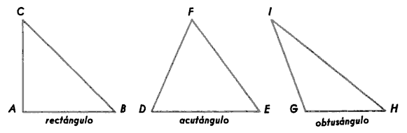 Conociendo los triángulos.: Clasificación de los triángulos.