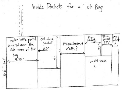 Overflow Creativity: Inside Pockets for a Tote Bag