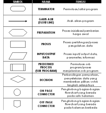 ZigmaClub: ALGORITMA DAN FLOWCHART