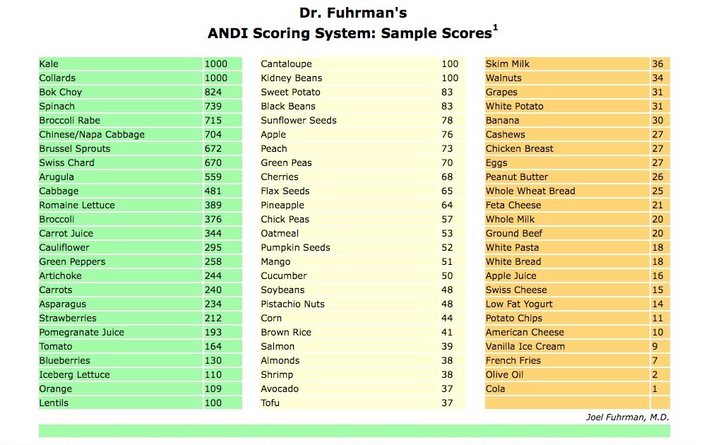 design studio B: eating healthier in 2011...