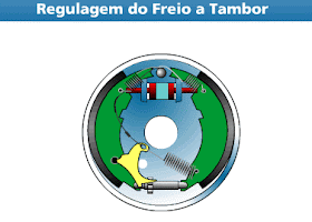 OriginALLparts Funcionamento Do Freio A Tambor, 45% OFF