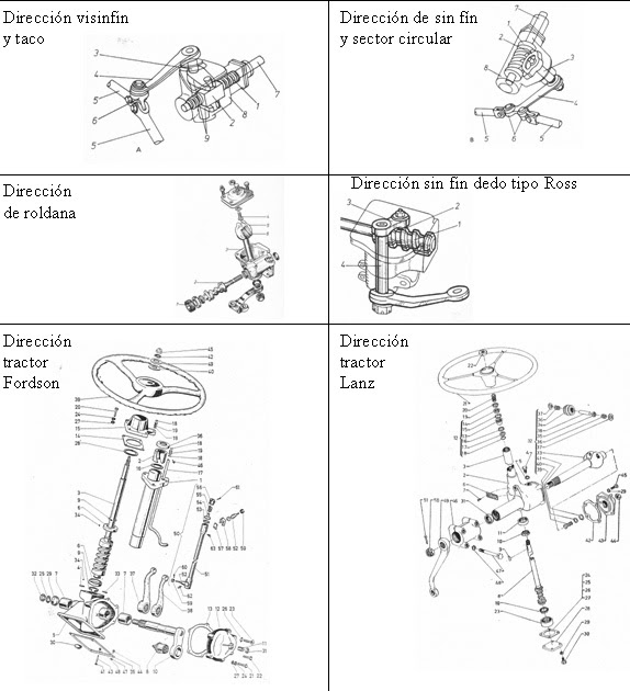 Tractores antiguos: AJUSTE Y REPARACIÓN DE UNA DIRECCIÓN (Primera parte)