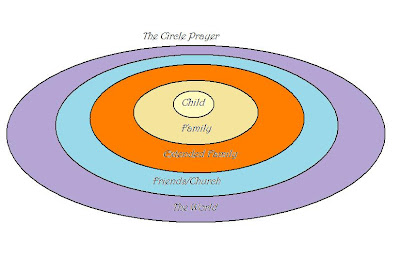 The Circle Prayer ~ The Greatest Mission Trip You'll Ever Take