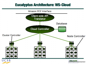 Cloud computing with Ubuntu Server Edition 9.x | The 8th Voyager