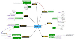 L-portfolio for Prog. Mgmt: Tutorial 2: MindMeister Mind-mapping