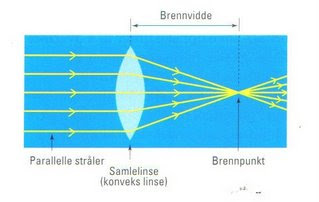Lys og farger: Lysbrytning i linser