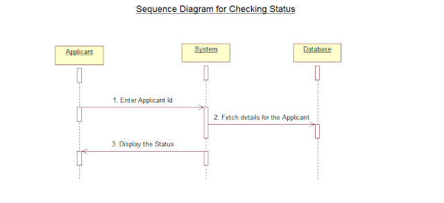 Sequence Diagram For Passport Automation