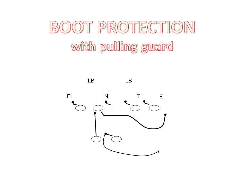HIGH SPEED SPREAD FOOTBALL: GUN BOOT PASS