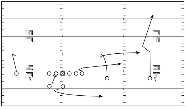 HIGH SPEED SPREAD FOOTBALL: GUN BOOT PASS