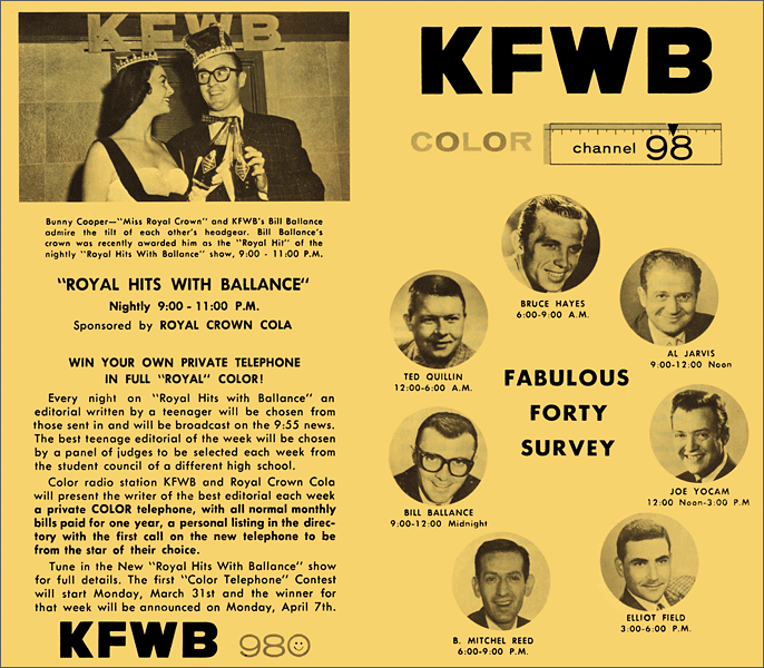 KFWB Fab Forty Surveys