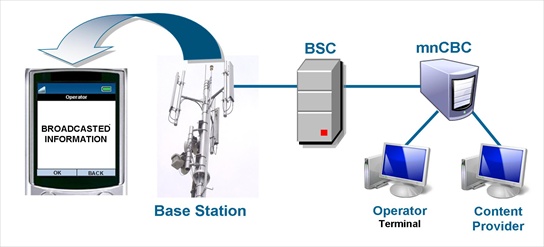 Cell Broadcast | FC Parma Fans Blog