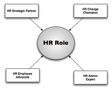 Tutorial Glaxy: What are HR manager’s responsibilities?