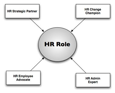 Tutorial Glaxy: What are HR manager’s responsibilities?