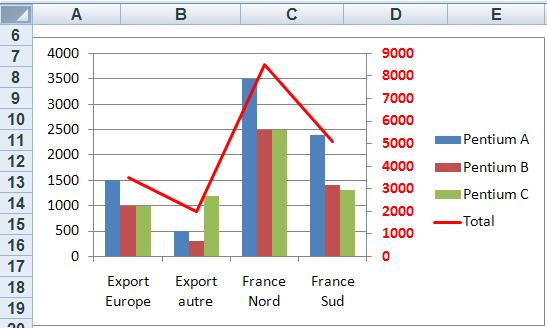 Monsieur Excel - pour tout savoir faire sur Excel