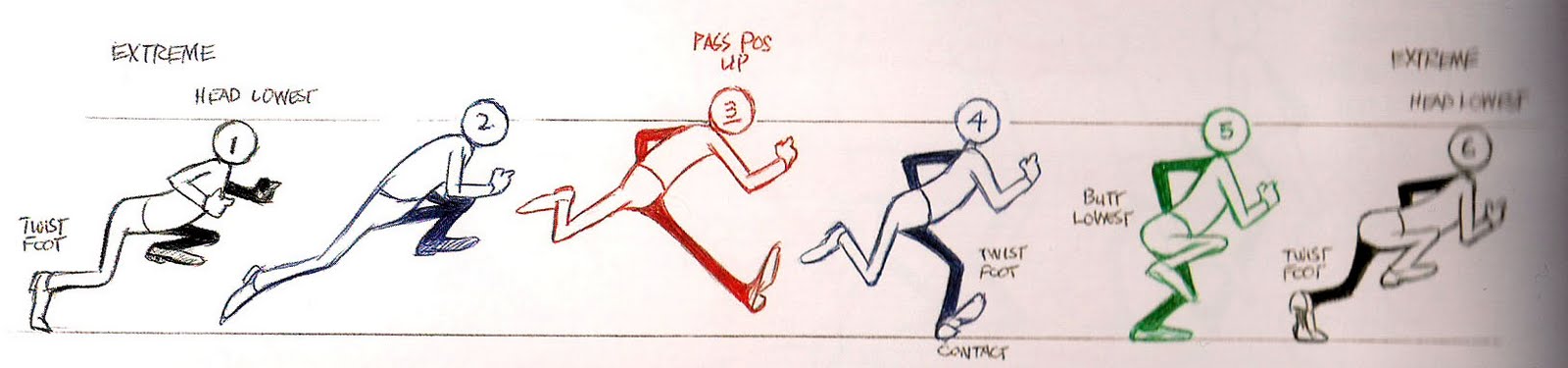 Jen's 2D Digital Animation: Run Test 1