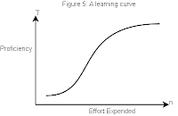Organized Chaos: Mountain Climbing