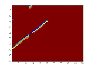 MATLAB ... and more ...: Pictures of magic matrix (50x50)