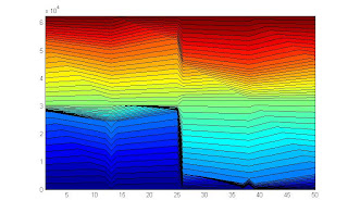 MATLAB ... and more ...: Pictures of magic matrix (50x50)