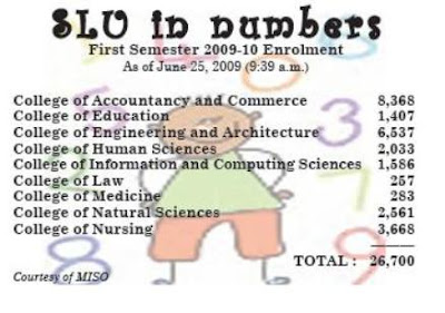 SAINT LOUIS UNIVERSITY CENTENNIAL: SLU'S OFFICIAL ENROLLMENT STAT