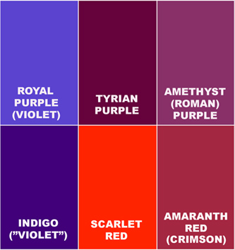 Krikor Tersakian: Murex: The Imperial Purple Dye of Tyre