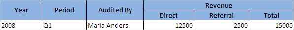 How to create multiple row header and merge it with other columns in ... How to create multiple row header and merge it with other columns in ...