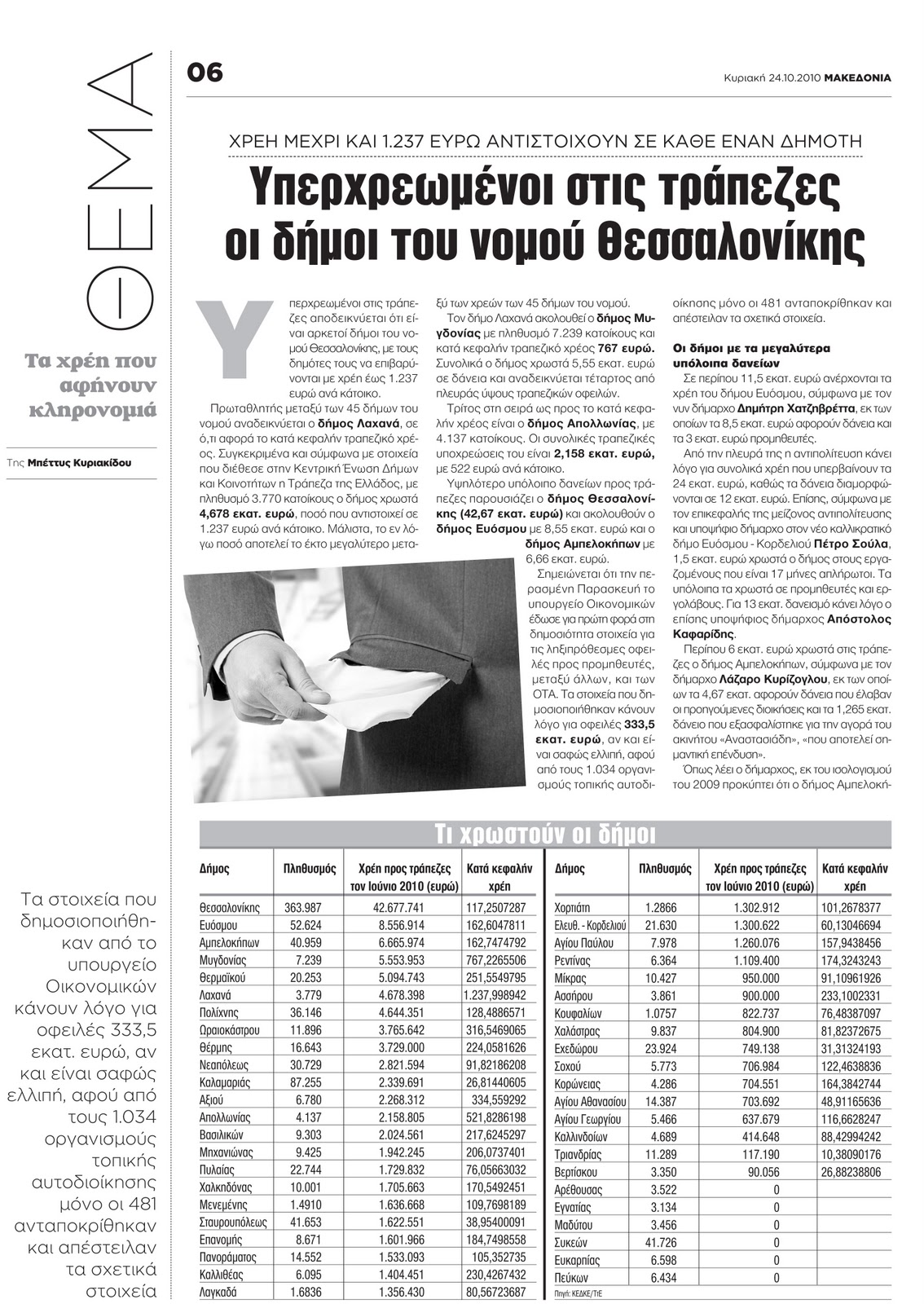 Υπερχρεωμένοι στις τράπεζες oι δήμοι του νομού Θεσσαλονίκης - ΩΡΑΙΟΚΑΣΤΡΟ