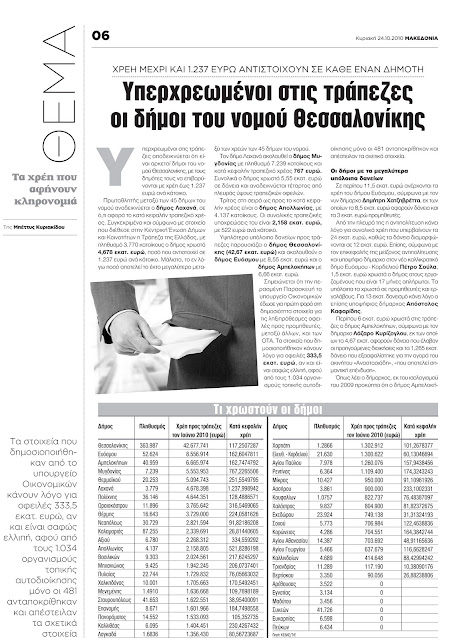 Υπερχρεωμένοι στις τράπεζες oι δήμοι του νομού Θεσσαλονίκης - ΩΡΑΙΟΚΑΣΤΡΟ