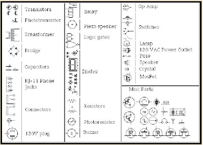 Electronic Circuit: Simbol Komponen Elektronika