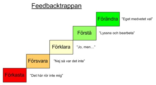 Feedback-trappan