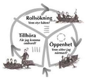 Assertiv kommunikation