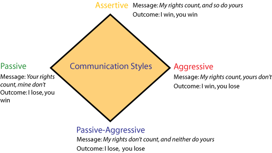 Affirmationer för assertiv kommunikation