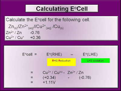 SKC year 13 Chemistry: Calculating Eo cell