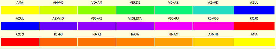 Teoría del color: Tono