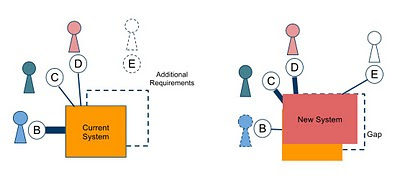 Jas Madhur: New System Impact