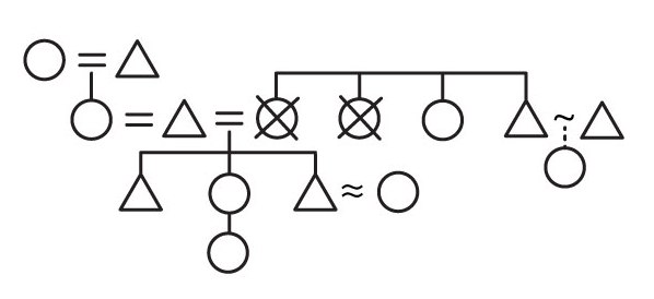 Anthropology Revealed: Kinship Diagrams/Charts