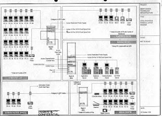 My Blogger: Pelan Rangkaian