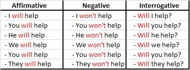 Think in English ...: Future ("will" and "be going to")