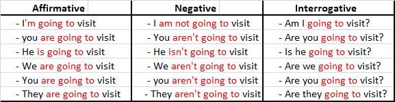 Think in English ...: Future ("will" and "be going to")