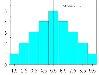 Mad Scientist (Statistics): October 2007